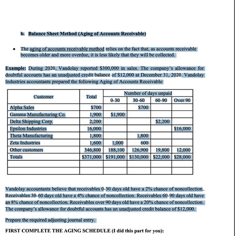 Solved B Balance Sheet Method Aging Of Accounts