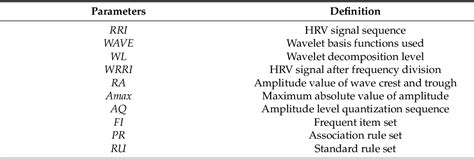 Table 3 From Ecg Multi Emotion Recognition Based On Heart Rate Variability Signal Features
