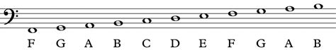 How To Read Music Part Of Naming Notes Babe Of Composition