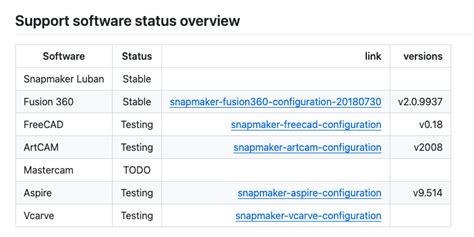 How To Import The Cnc Tools Parameters Into Other Software Snapmaker Wiki