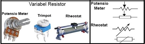 Pengertian Resistor Jenis Dan Rumusnya Madenginer