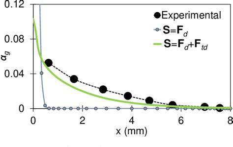 Figure From CFD Modeling Of Multiphase Flow In An Alkaline Water Electrolyzer Semantic Scholar