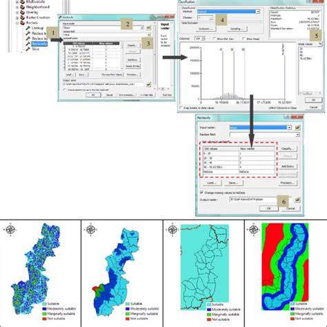 A Flow For Reclassification Of Layer Download Scientific Diagram