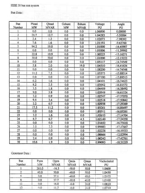 Write Matlab Code That Can Solve A Given Power Flow