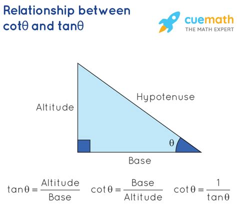 What Is Cot Tan Formula Examples