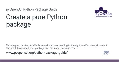 create a pure python package — python packaging guide