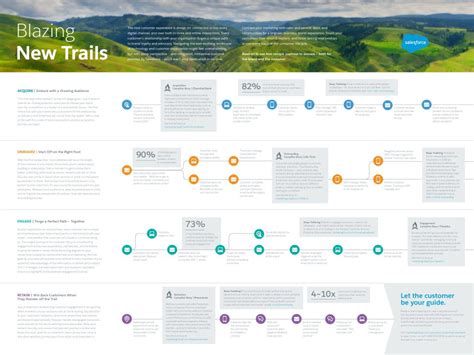 Blazing New Trails Mapping The Customer Journey Whitepaper Itcloud Demand