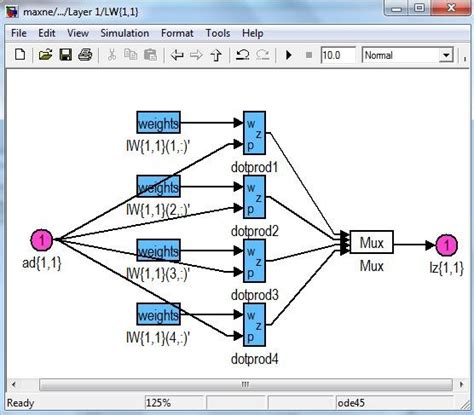 Block Diagram Of Lw Layer 1 In Simulink Max Net Neural Network