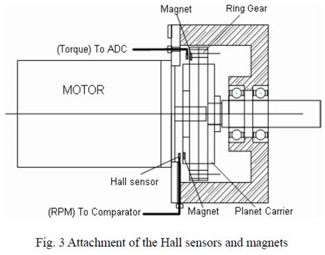 Development Of Torque Sensor Using Hall Effect Sensor