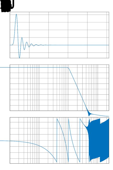 IIR Filters Code Examples KFR