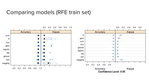 22 Predictive Maintenance In Semiconductor Industry Ppt