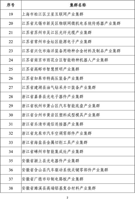 100个！工信部发布2024年度中小企业特色产业集群公示名单 中国高新网