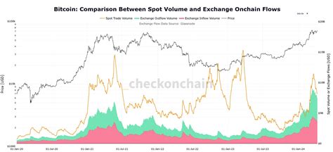 What Is Bitcoin Onchain Analysis And Why It It Important Article