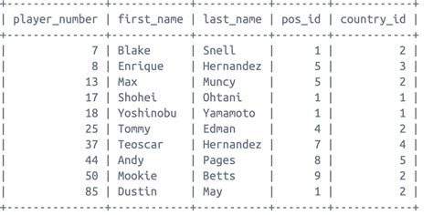 Core Webapi Post Method Not Working When Sending Via Angular