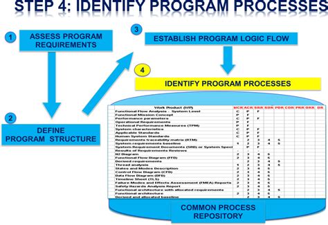 Integrated Master Planintegrated Master Schedule My Blog