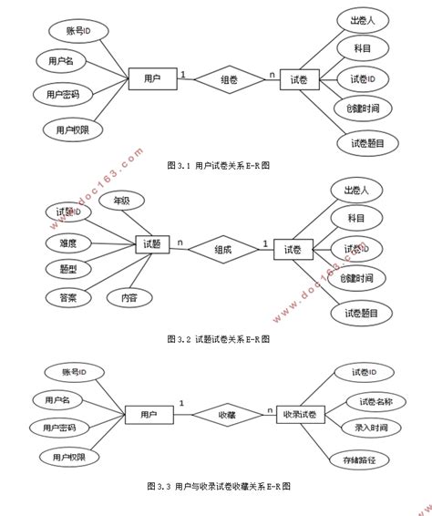 中小学题库自动组卷系统的设计与实现ssmmysqljavaweb毕业设计论文网