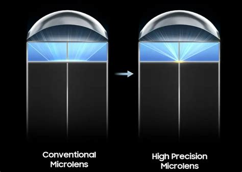 Samsung Isocell Hp9 Image Sensor For Smartphones Techappleglobal