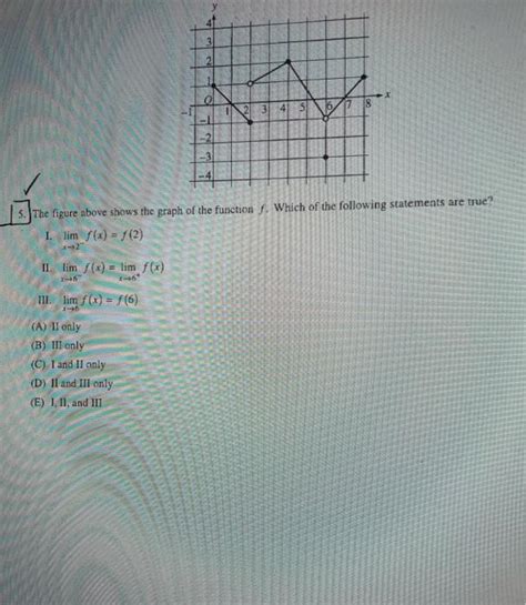 solved 5 the figure above shows the graph of the function