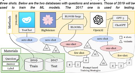 figure 1 from who s the best detective llms vs mls in detecting