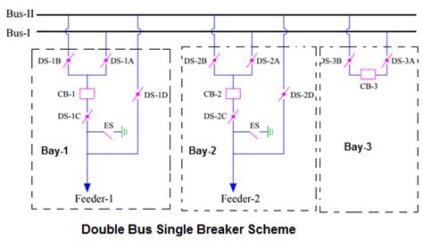 Double Bus Single Breaker Scheme Electrical Concepts