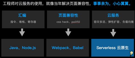 当 Github Webhooks 遇上 Lambda Faas 云函数计算 知乎