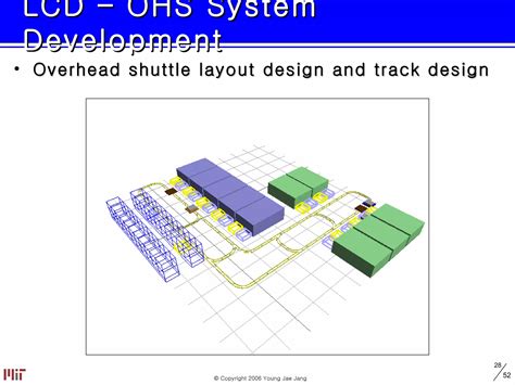 Material Handling System Ppt