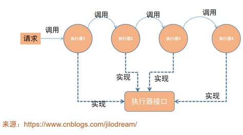 设计模式之责任链模式 王若伊 恩赐解脱 博客园