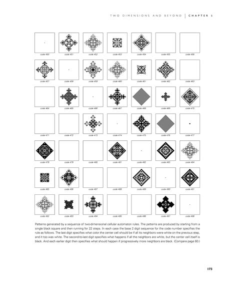 Cellular Automata A New Kind Of Science Online By Stephen Wolfram Page