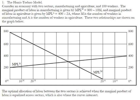 Solved Answer The Following A What Is The Optimal Number