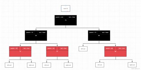 Jdk18hashmap红黑树源码分析jdk18 Hashmap 红黑树 Csdn博客 Jdk18hashmap红黑树源码分析jdk18 Hashmap 红黑树 Csdn博客