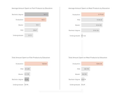 Deneb And Vega Lite And Pbi Core Visuals Svg Images Part 1 📊 By Pbi Datavizzle Medium