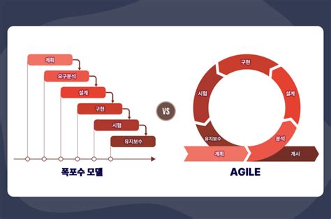 기업들이 주목하는 경영 트렌드 ‘애자일 조직이란 Lx인터내셔널 공식 블로그
