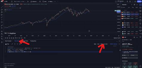 Tradingview Pine Script Examples Master Pine Script With 6 Real World Examples