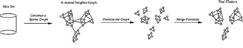 Figure 2 From Spatial Clustering Algorithms An Overview Semantic