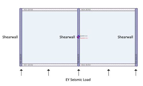 Semi Rigid Diaphragm Elastic Diaphragm Behavior