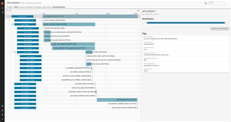 Enabling Tracing With Opentracing Wso2 Api Manager Documentation 320