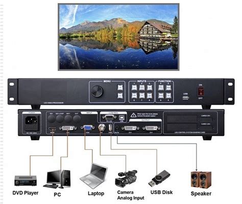 A Guide To LED Display Connection RGBLEDWORLD