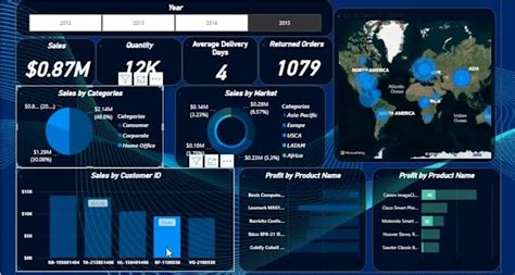 Create Unique Data Analytics Dashboard Analysis And Report By Talha1879898 Fiverr