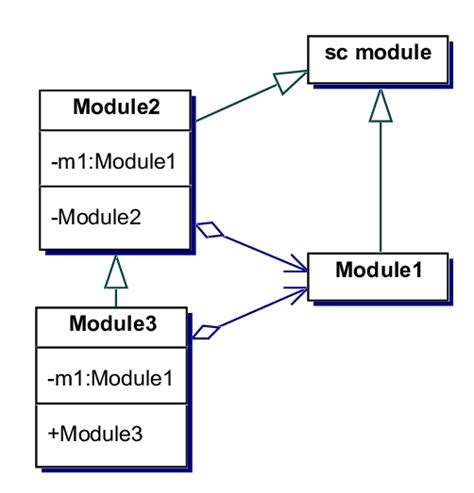13 The UML Diagram For The Test Case Shown In 12 Download Scientific Diagram