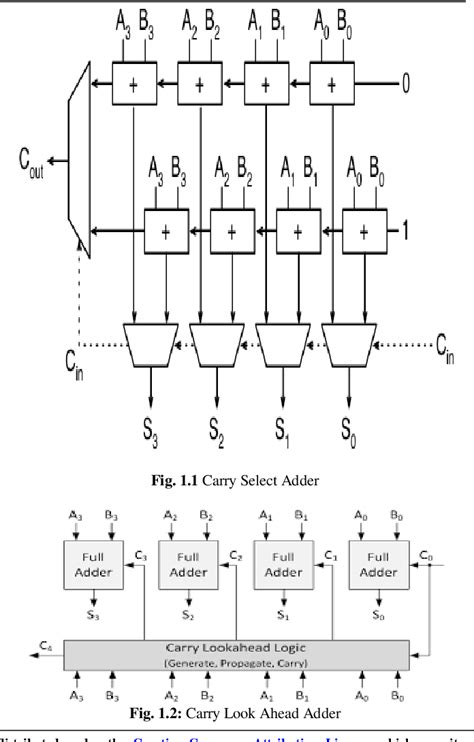 Carry Skip Adder Semantic Scholar