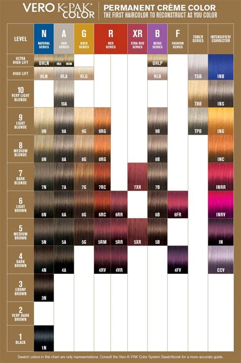 Age Beautiful Hair Color Chart Linsey Rich