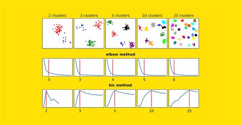 K Means Clustering For Mall Customer Segmentation By Sony Monthona R K Dev Genius