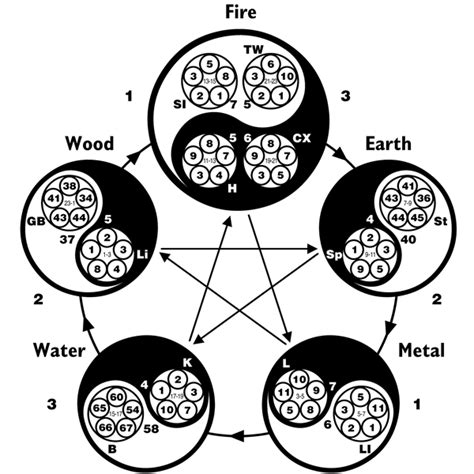 The Law Of Elements In Depth ICPKP