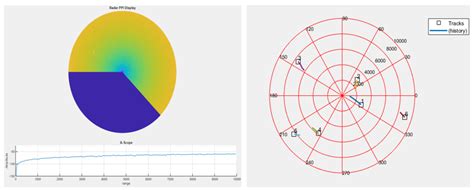 GitHub Ghaith Abuhussain Surveillance Radar Simulation