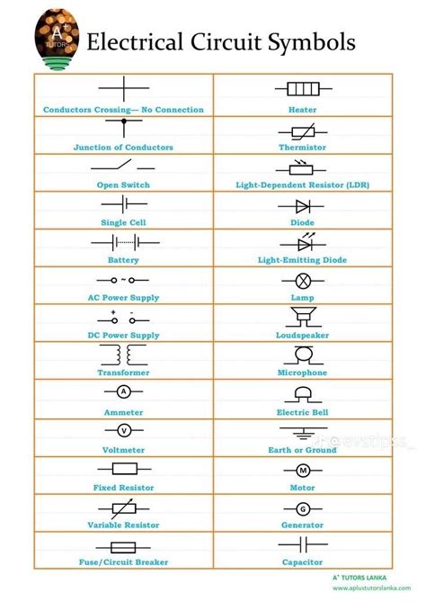 Electrical Circuit Symbols Diagram