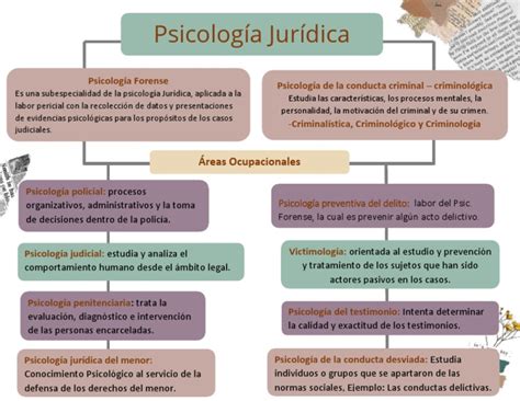 Psicologia Juridica Pdf Pdf