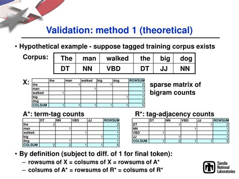 ppt using dedicom for completely unsupervised part of speech tagging
