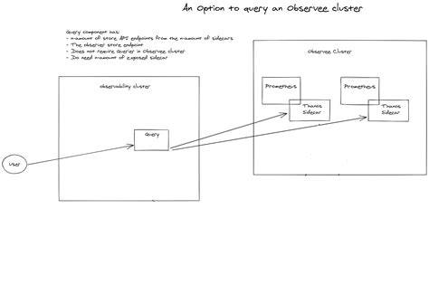 Multiple Kubernetes Cluster Monitoring With Prometheus Sysrant