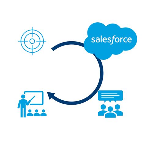 Agile Training Salesforce Training Agile Project