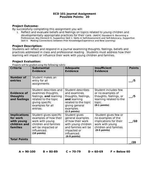 Ecd 101 Journal Assignment 2020 Ecd 101 Journal Assignment Possible